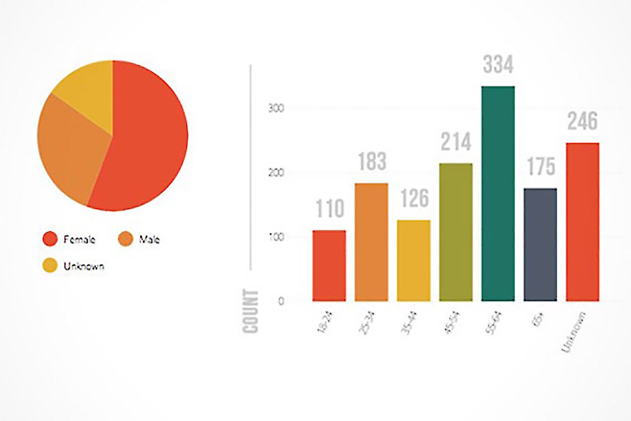 5 Tools To Help Make Your Data Visualization Look Stunning