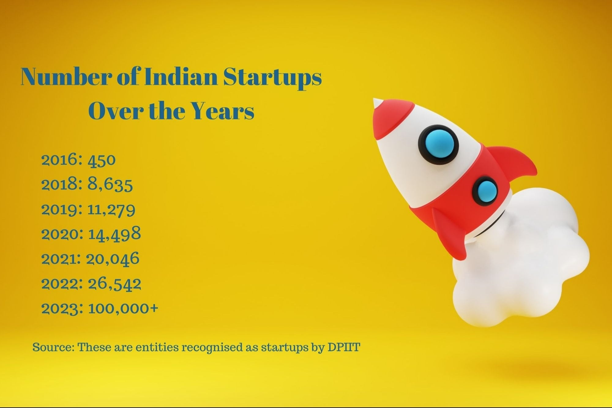 6 Reasons Indian Startups Have Been Getting Global Recognition ...