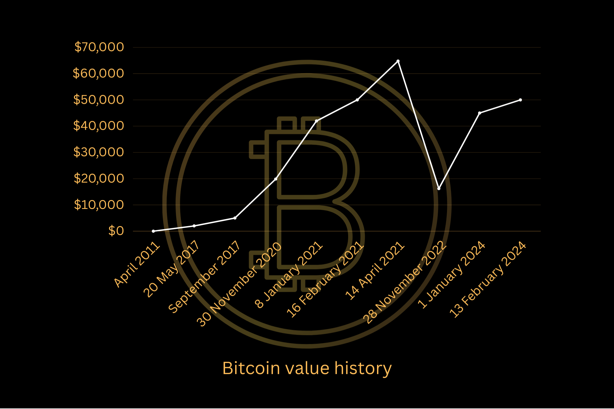 Bitcoin Touches USD 50,000 for the First Time Since 2021, a Step Closer ...