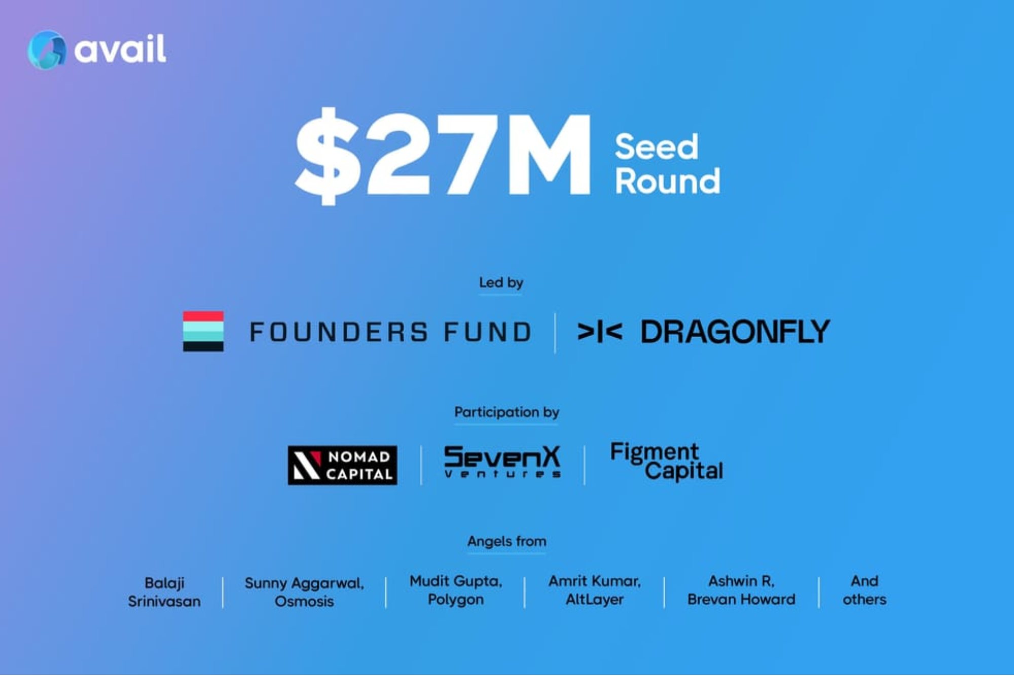 Ex-Polygon Co-founder's Web3 Startup Avail Bags USD 27 million in a Seed Round | Entrepreneur