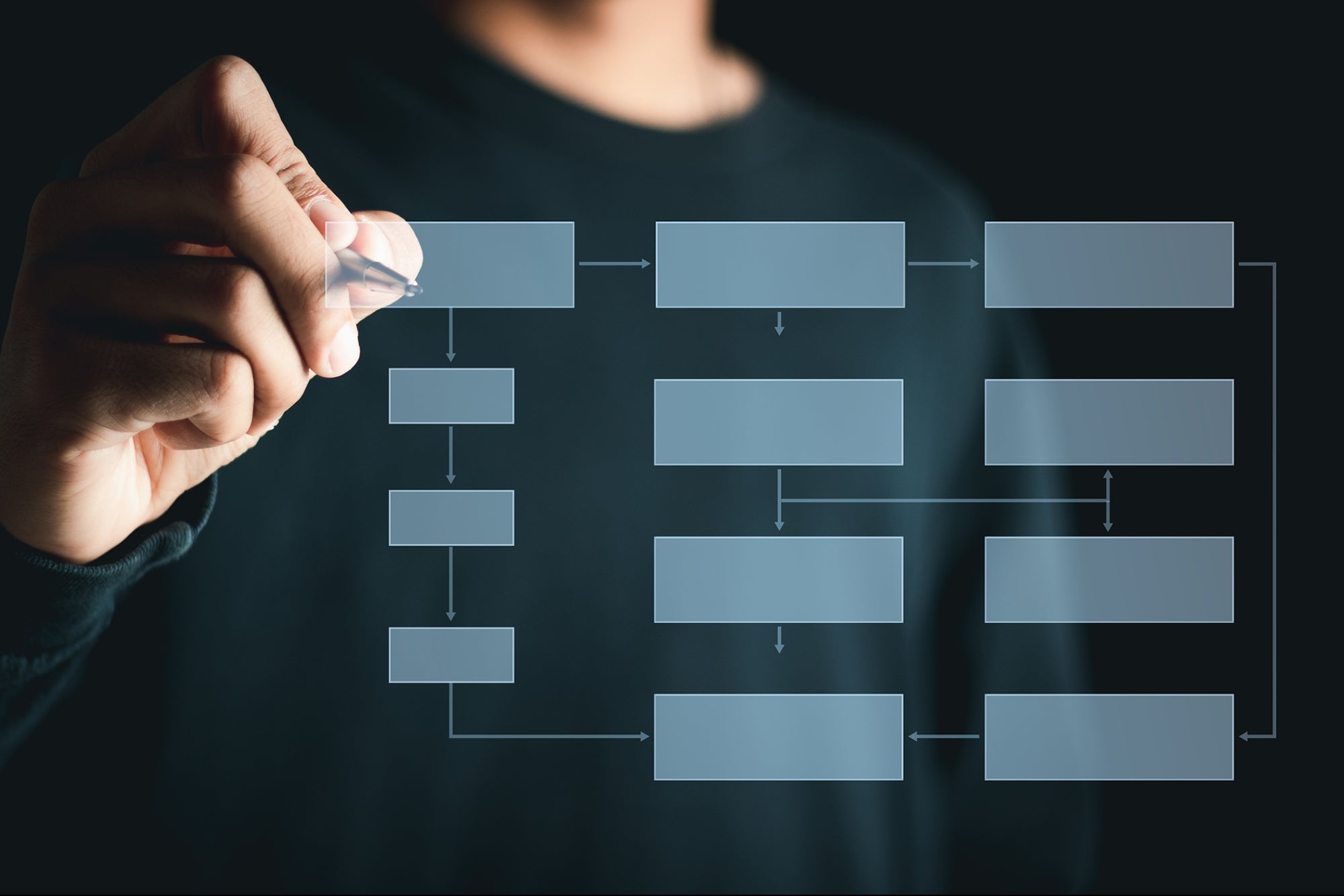 How Hierarchical Task Analysis Can Help Organisations Achieve ...