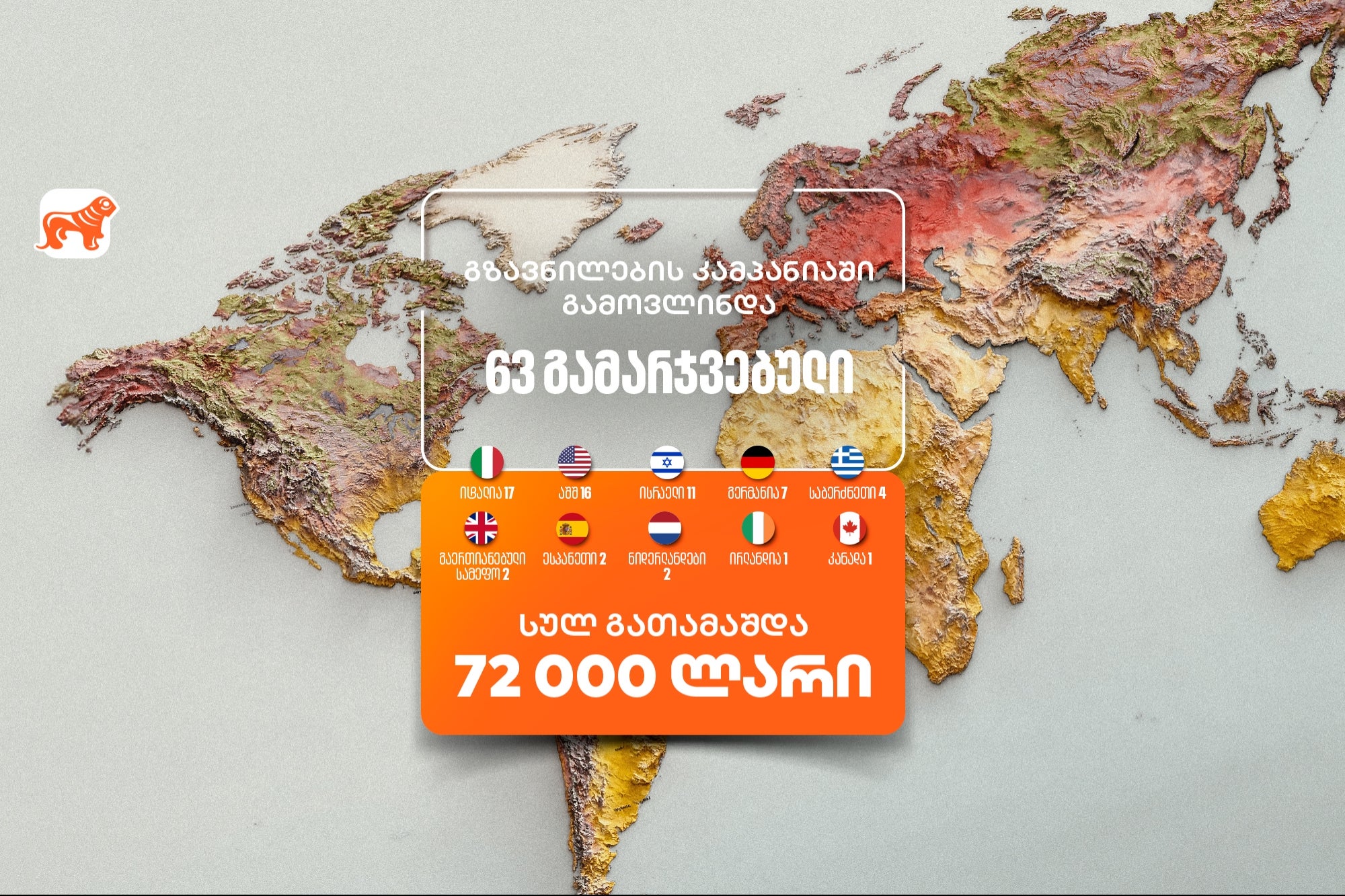 საქართველოს ბანკის გზავნილების კამპანია დასრულდა - გამოვლინდა 63 ...