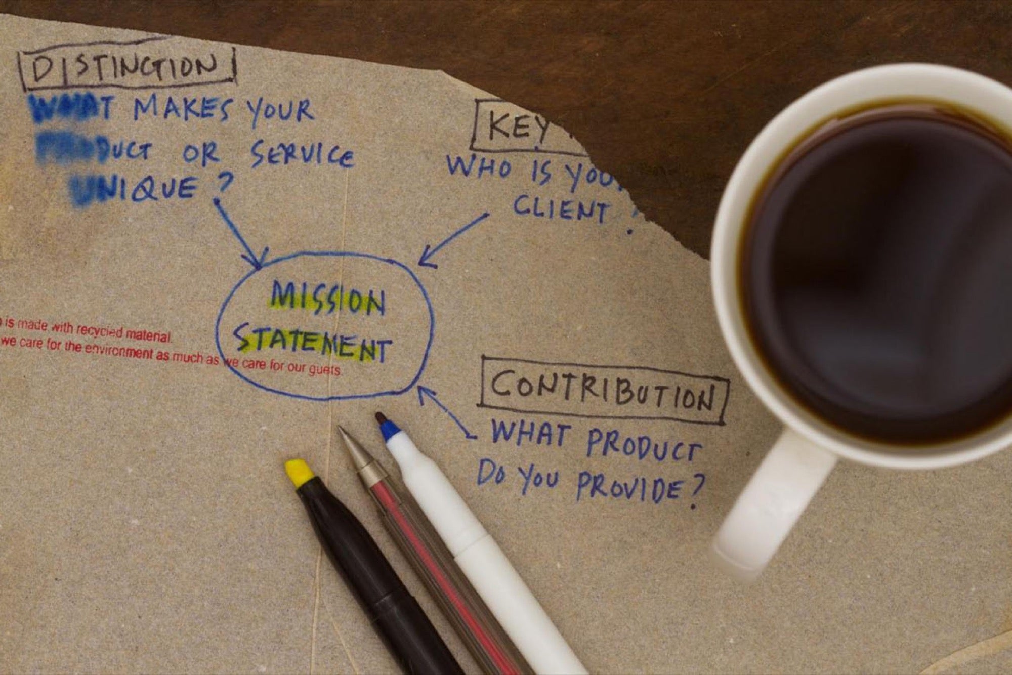 Crafting a Mission Statement That You'll Remember | Entrepreneur