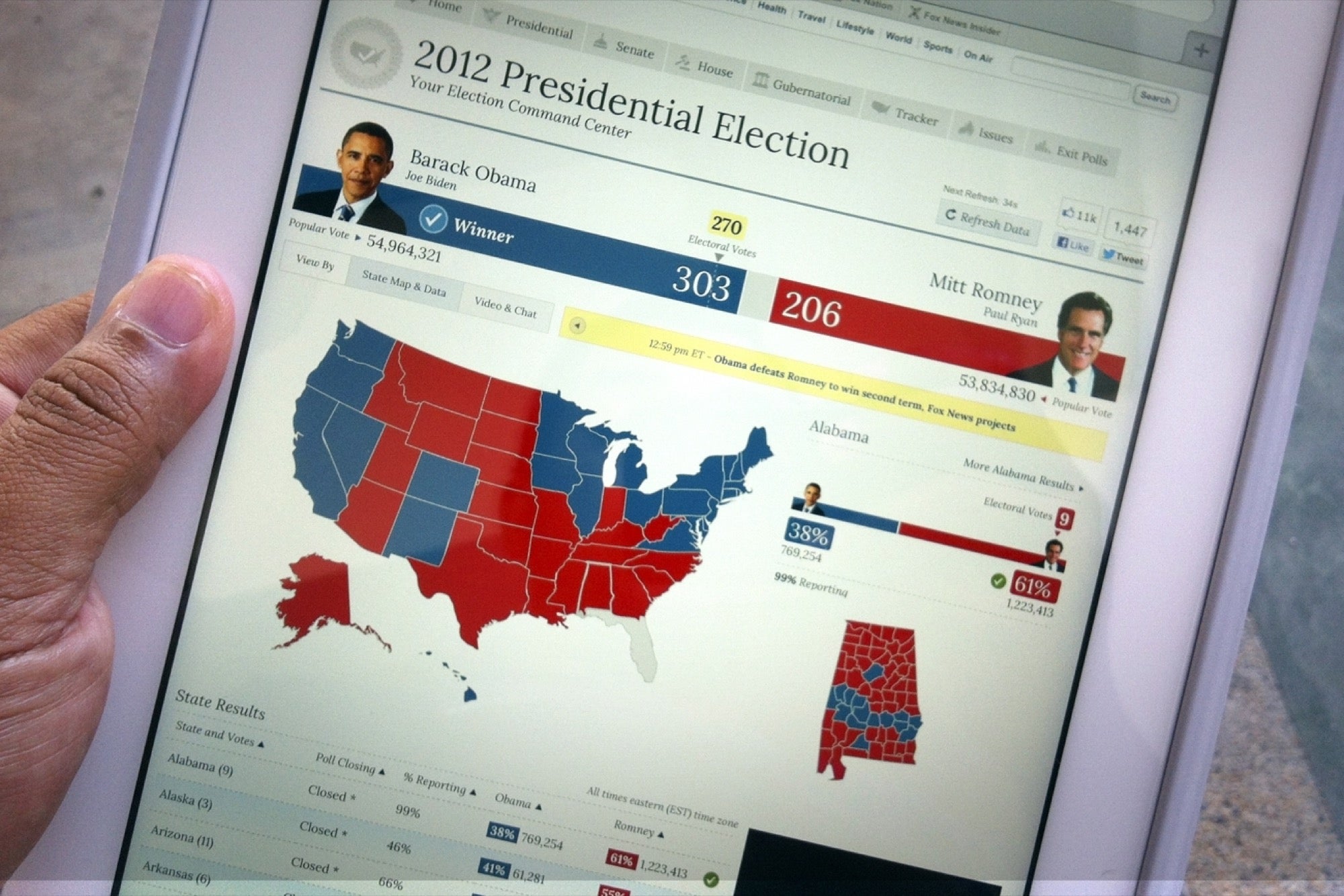 4 Ways Technology Has Impacted Presidential Elections | Entrepreneur