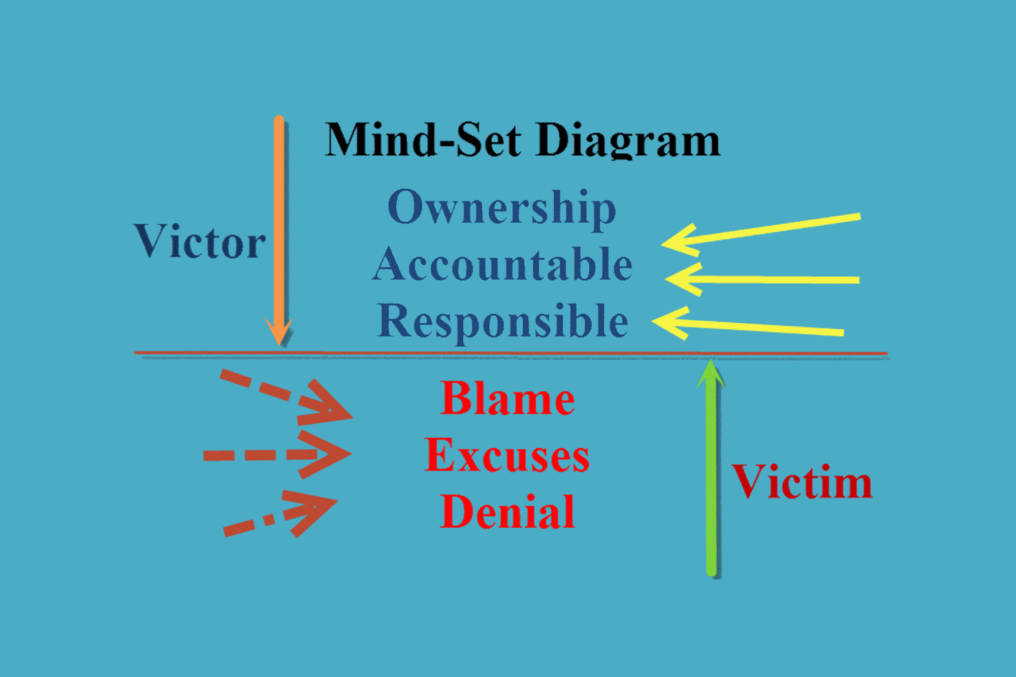 Indian Startups Stop Playing The Victim Card! It is Time | Entrepreneur