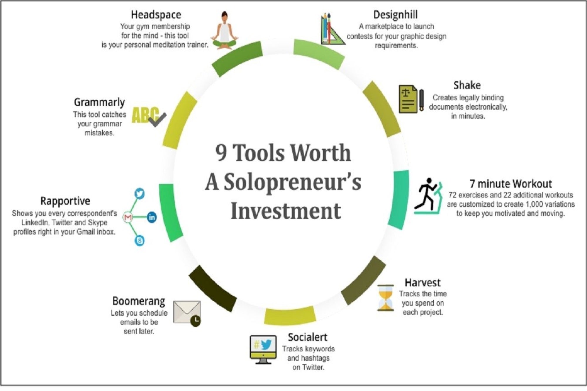 #8 Tools Worth a Solopreneur's Investment | Entrepreneur