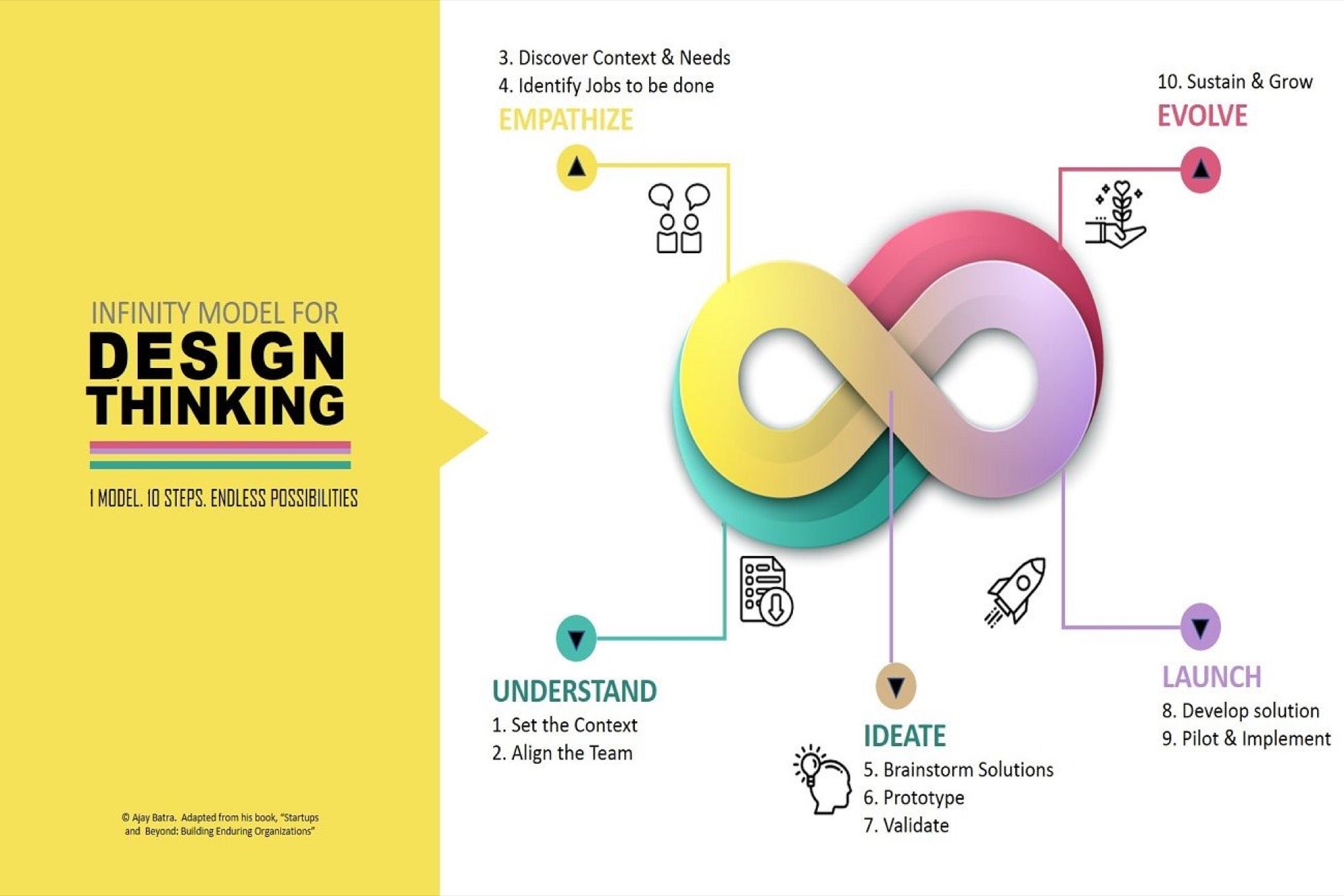 How Design Thinking Can Help in a Start-up's Survival | Entrepreneur