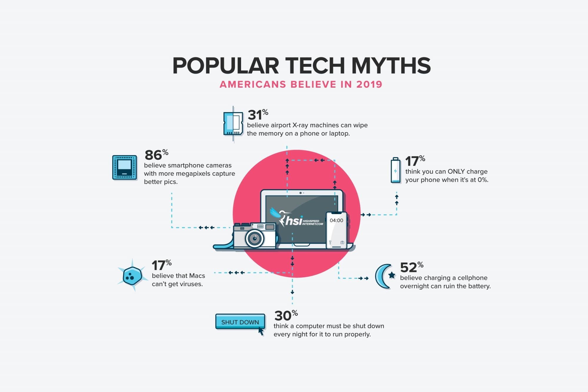 These Are the Tech Myths That Many People Still Believe in | Entrepreneur