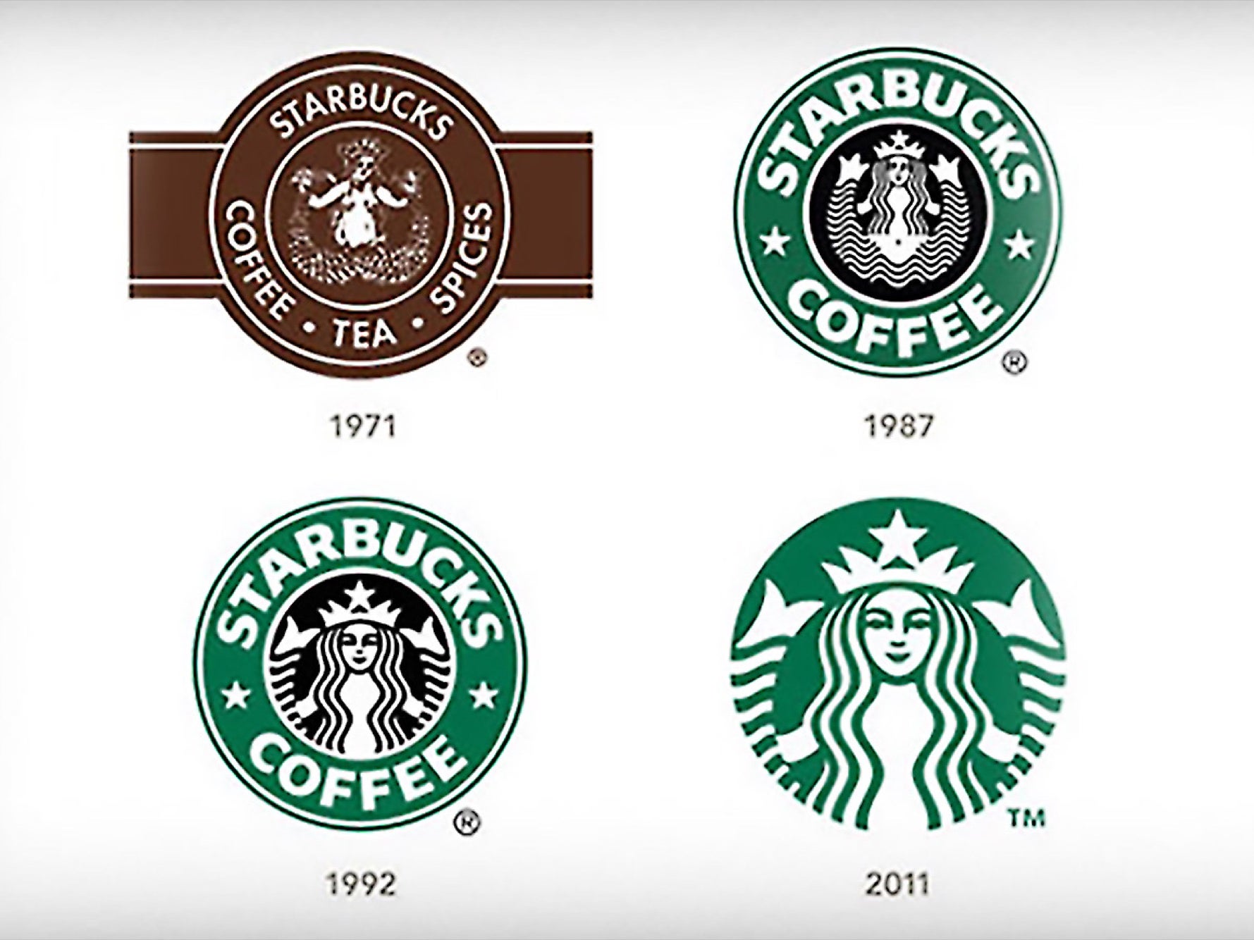 Brand Logo History