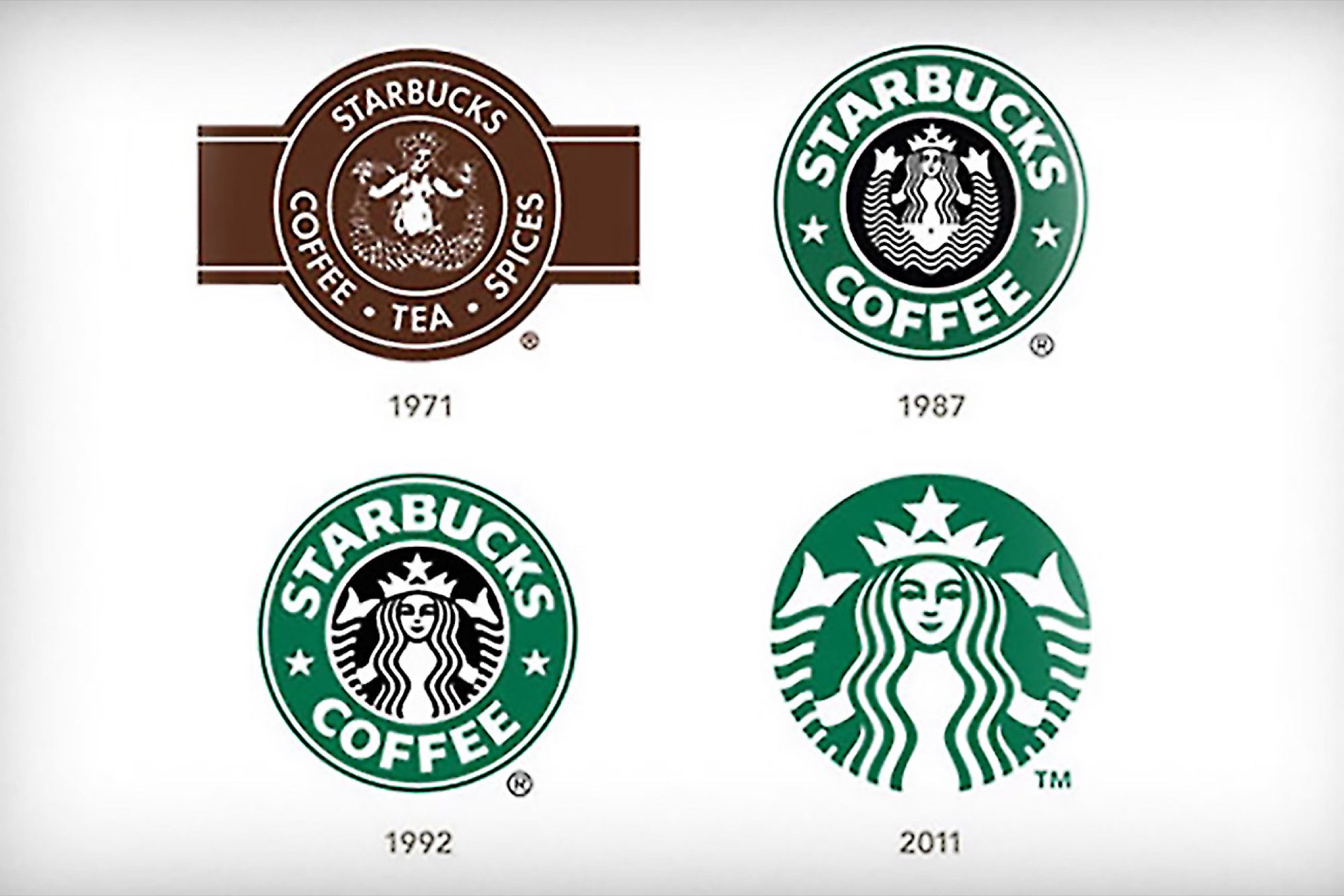 10 Big Brand Logo Transformations | Entrepreneur