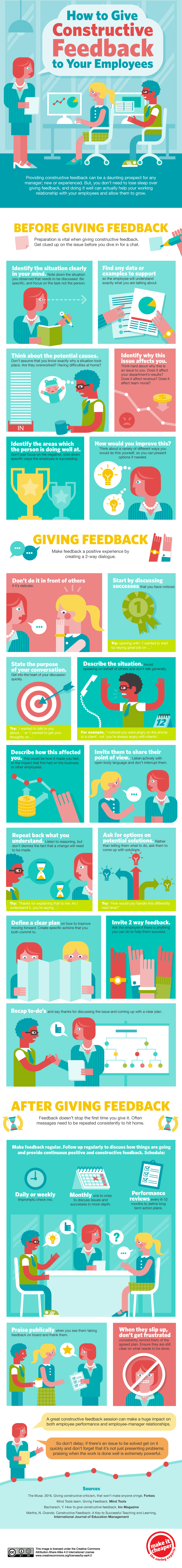 Infographic How To Give Constructive Feedback To Your Employees Infographic How To Give Constructive Feedback To Your Employees