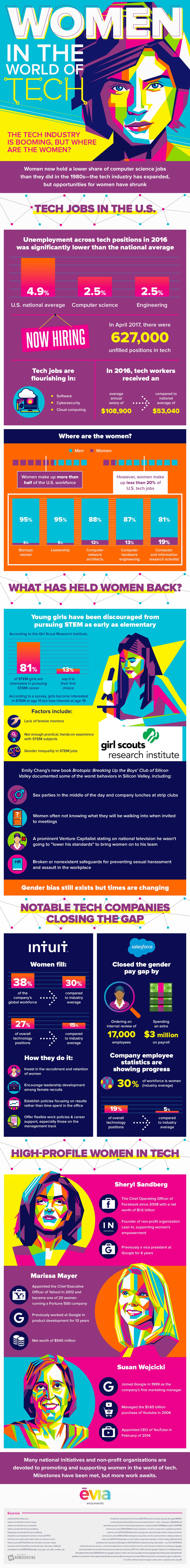 A Look At Women In The World Of Tech Infographic Entrepreneur