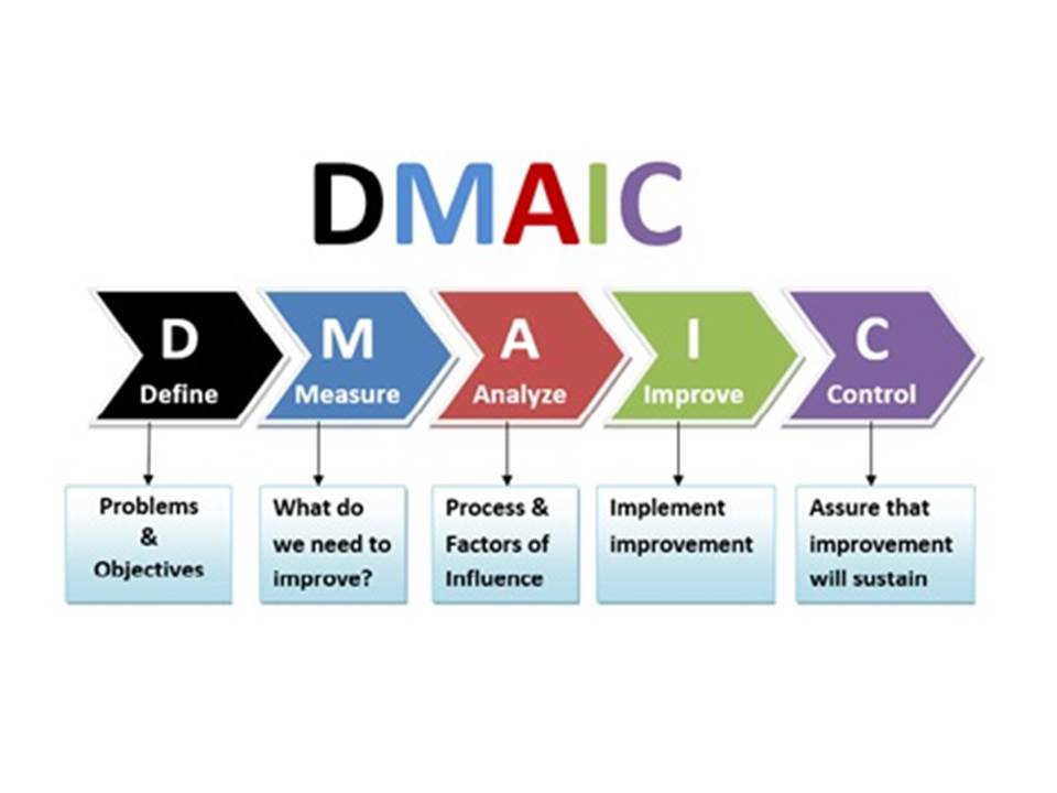 Six Sigma Six Sigma