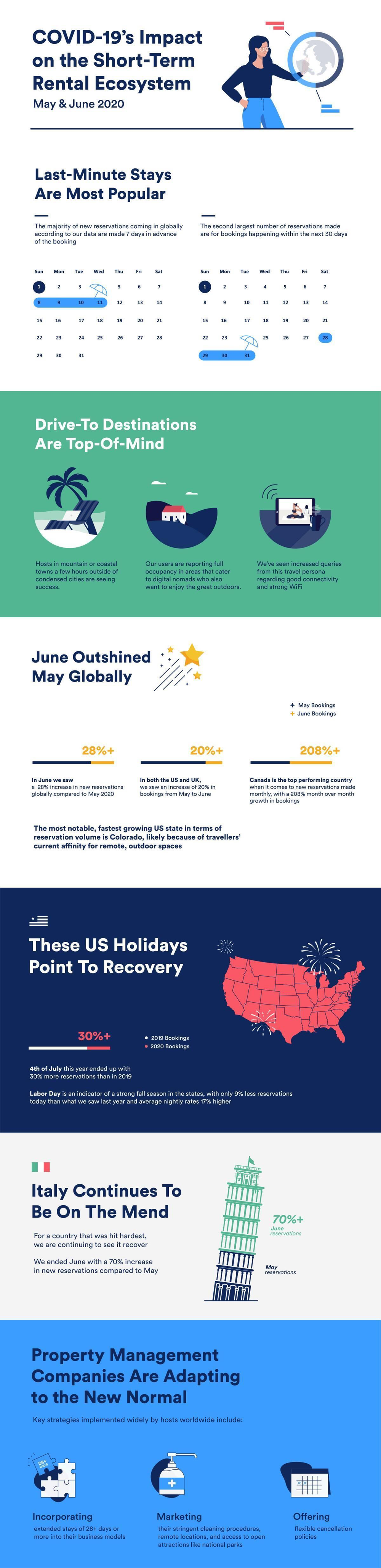 Airbnb Hosts 3 You Can Do To Reassure Travelers Right Now Infographic airbnb-hosts-3-you-can-do-to-reassure-travelers-right-now-infographic
