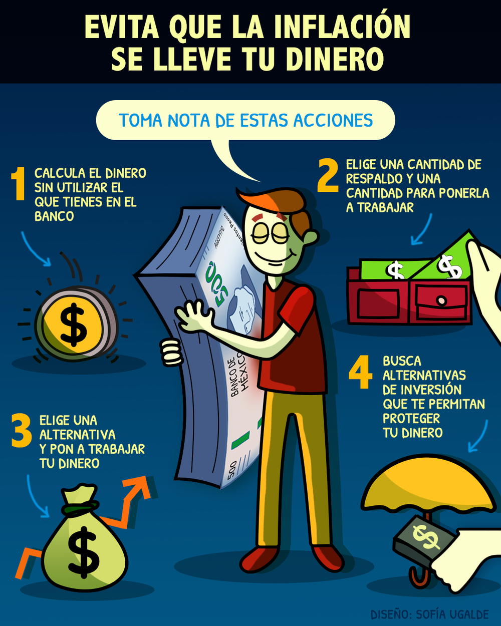 How to protect your money from inflation (Infographic)