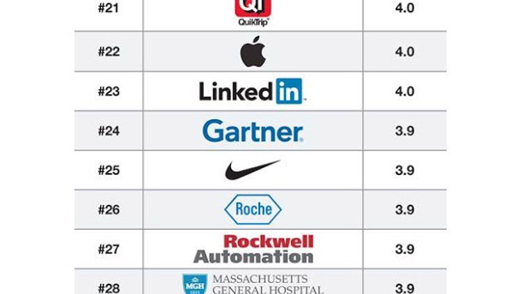 The Top 10 Companies to Work For in 2015