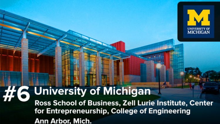 The 25 Best Graduate Programs for Entrepreneurship in 2017