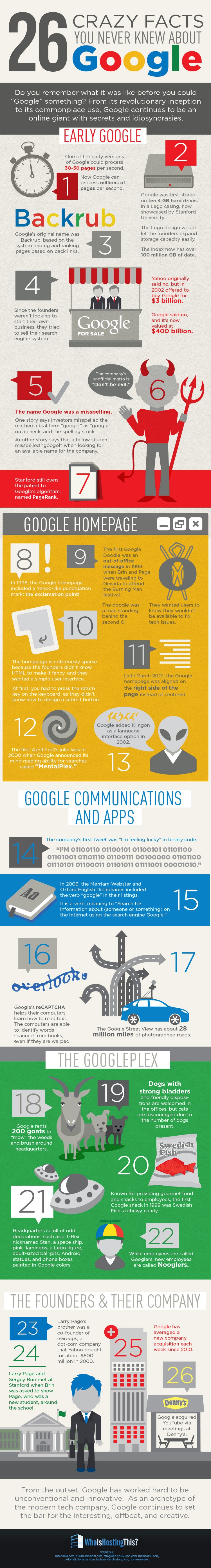 26 Little Known Facts About Google Infographic 