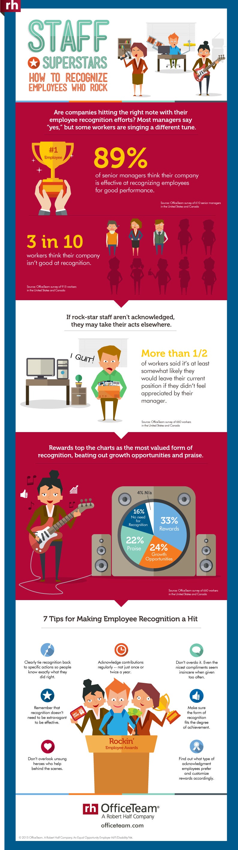 Want To Improve Office Morale Recognize Good Work Infographic 